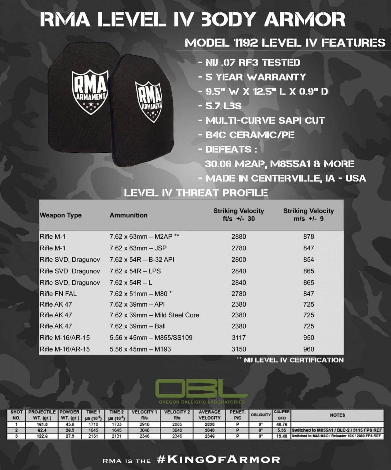Lightest Level 4 Plates | Ultra Light Level 4 Plates | RMA Armament