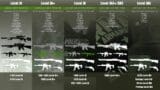 Level 5 Body Armor