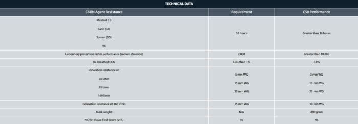 Avon C50 Gas Mask | Tactical Gas Mask | RMA Armament