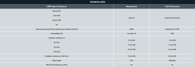 Avon C50 Gas Mask | Tactical Gas Mask | RMA Armament